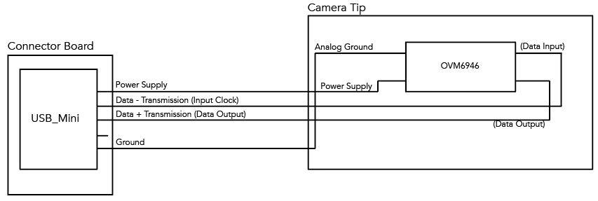 Interconnect Diagrams: A Comprehensive Infographic